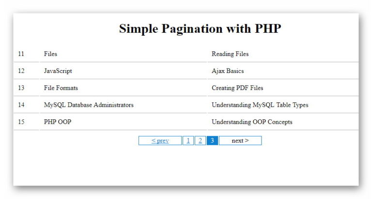 آموزش صفحه بندی یا pagination ساده با php و mysql - گروه فنی مهندسی ...