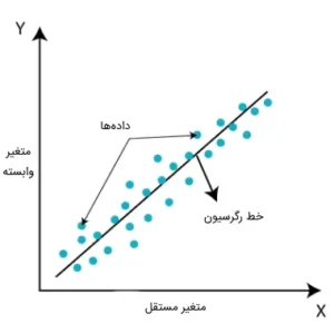 linear-regression-curve - گروه فنی مهندسی زرین هور